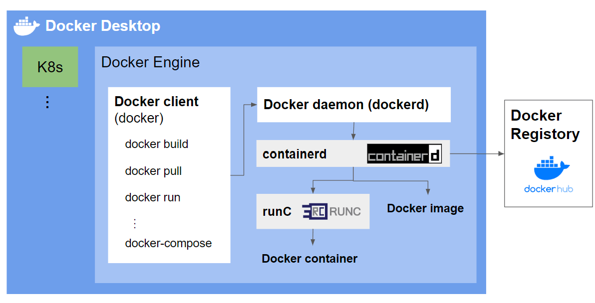 [colima] M1 Macでdocker