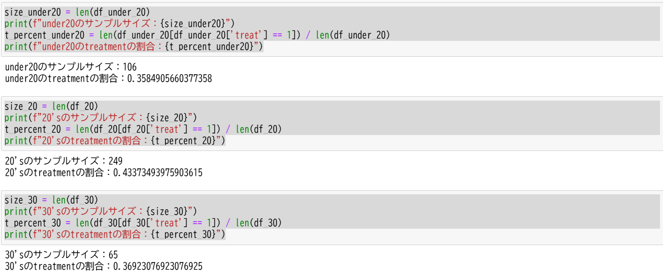 Causal Forestで推定したCATEは、サブサンプル分析によるATEと一致するのか？