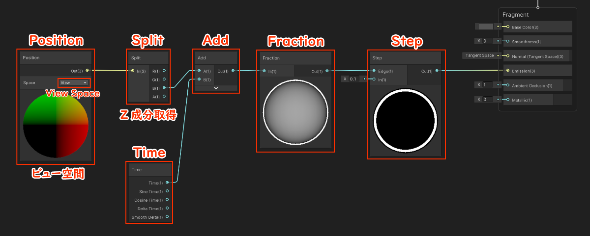 🍇 Shadergraphの座標空間｜unity Shadergraph Cookbook Vol1【shadergraph 入門】 
