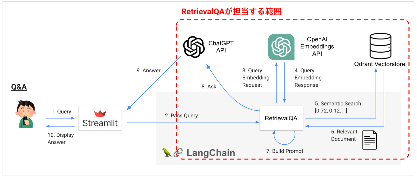 PDFに質問しよう (後編: RetrievalQA)｜つくりながら学ぶ！AIアプリ開発入門 - LangChain & Streamlit による ChatGPT API 徹底活用
