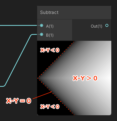 🍍 矢印模様 (LineRenderer)｜Unity ShaderGraph CookBook vol.1【ShaderGraph 入門】
