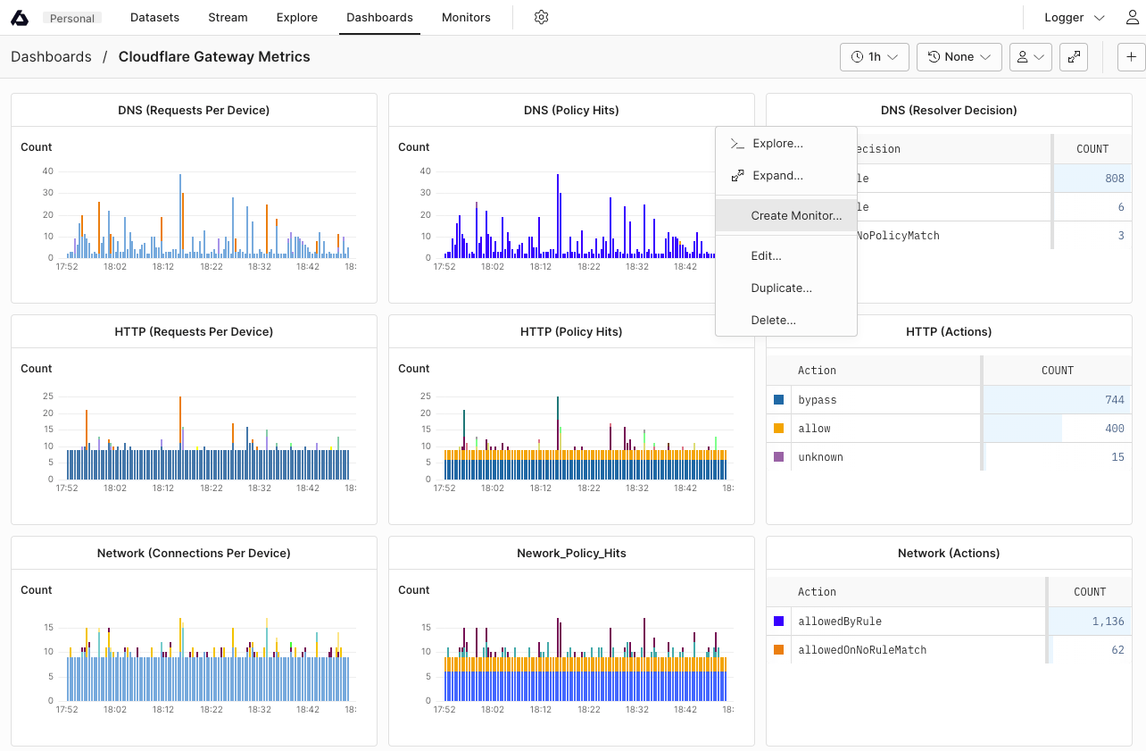 Cloudflare Logpush。Axiom との連携が加速していた。その2。