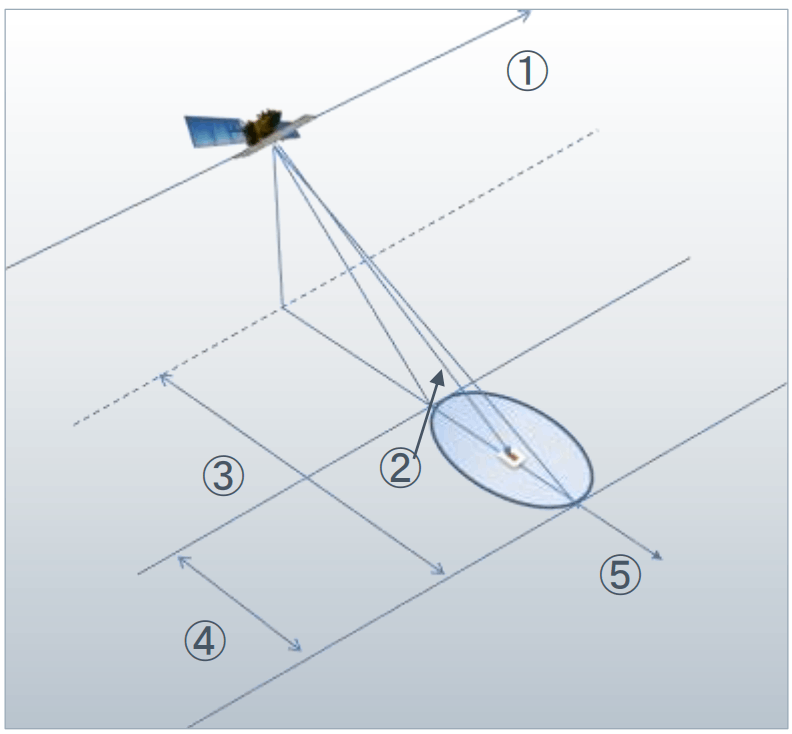 SAR衛星基礎
