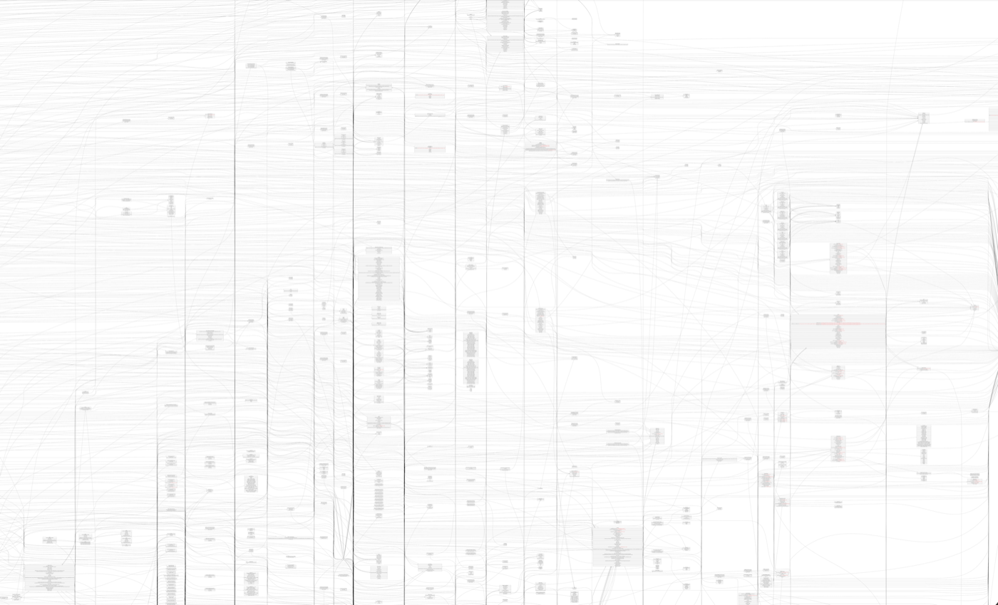 Shopifyのgraphqlスキーマを図に変換する 