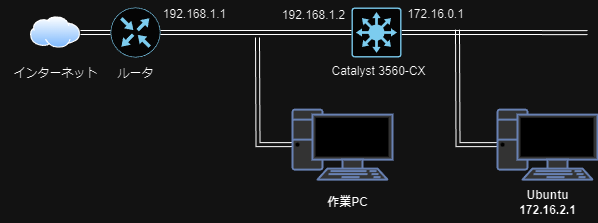 Catalyst 3560-CXセットアップ Catalyst 3560-CXセットアップ