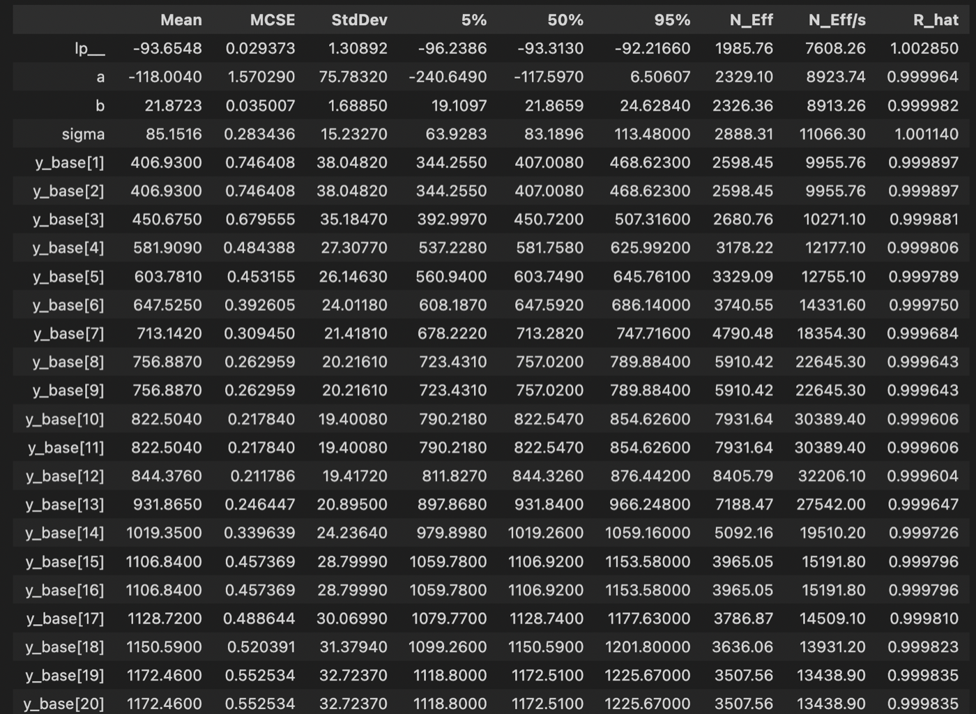 cmdstanpy : 単回帰
