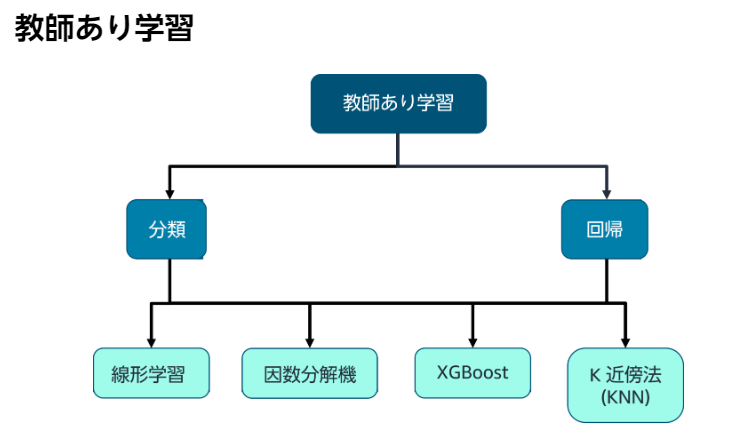 AWS Certified AI Practitioner【AIF-C01】受験体験記