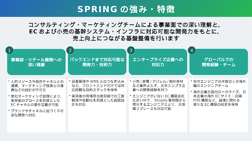 Shopifyの認定プログラム取得！TsuzucleがCommerce Day 2024の最新情報をお届け