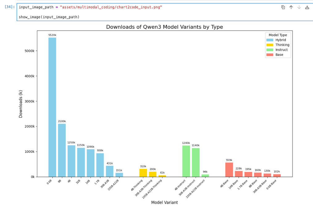 Qwen3-VL Cookbooksを試す ⑨MultiModal Coding（マルチモーダルコーディング）