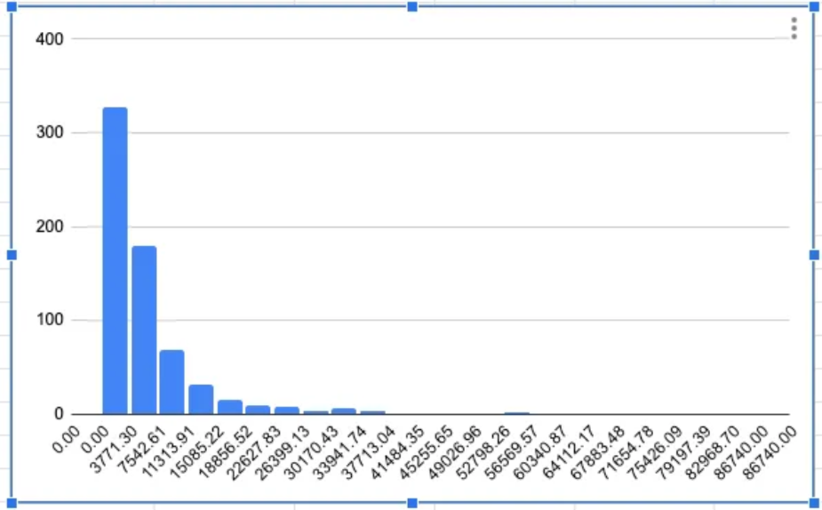 ISUCON14振り返り