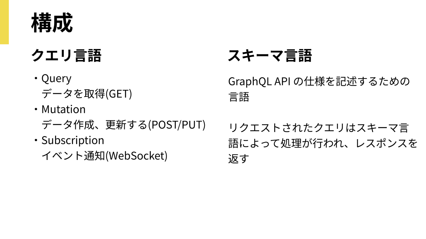 GraphQLとは｜Django GraphQL入門 + React Native(TikTok)と連携