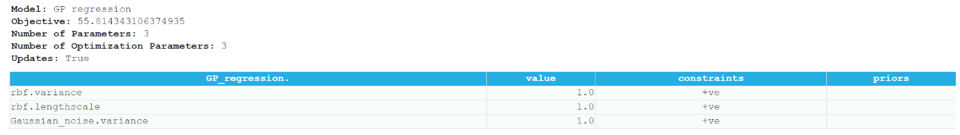 ガウス過程回帰とGPyのメモ