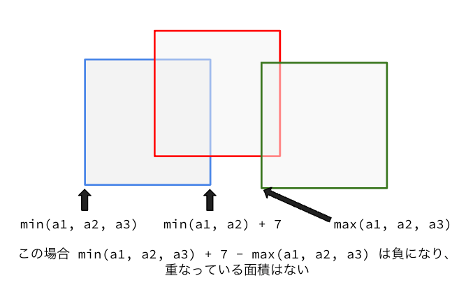 Atcoder - ABC343 A - F まで復習解説