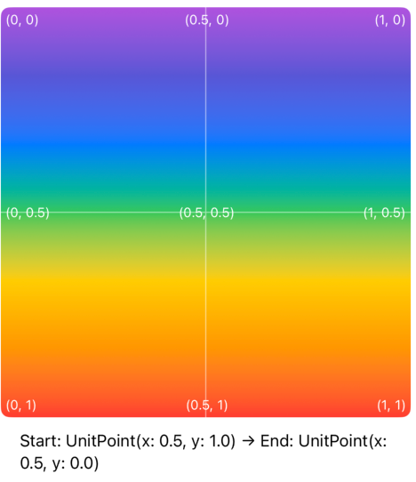 LinearGradientで虹色グラデーションを実装してUnitPointを魔法のように扱う