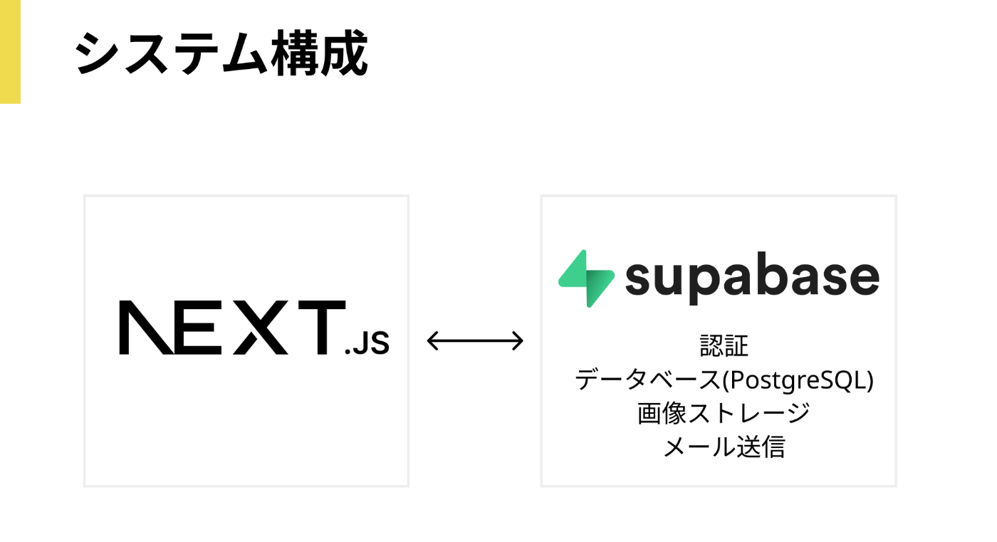 GitHub - haruyasu/nextjs-supabase-blog-remake-tutorial