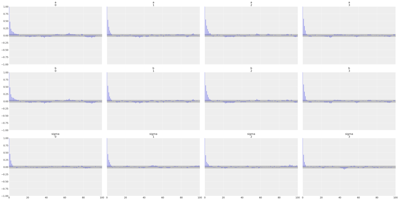 cmdstanpy : 単回帰