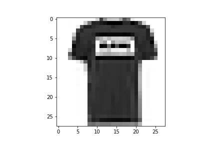 🔰画像を分類してみよう02 【Fashion MNIST】