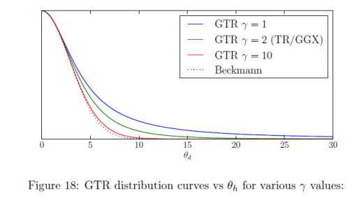 鏡面BRDF｜基礎からはじめる物理ベースレンダリング