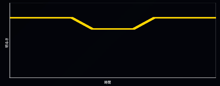 【AstroImageJ】AstroImageJでのトランジット観測【天文解析】 - LabCode
