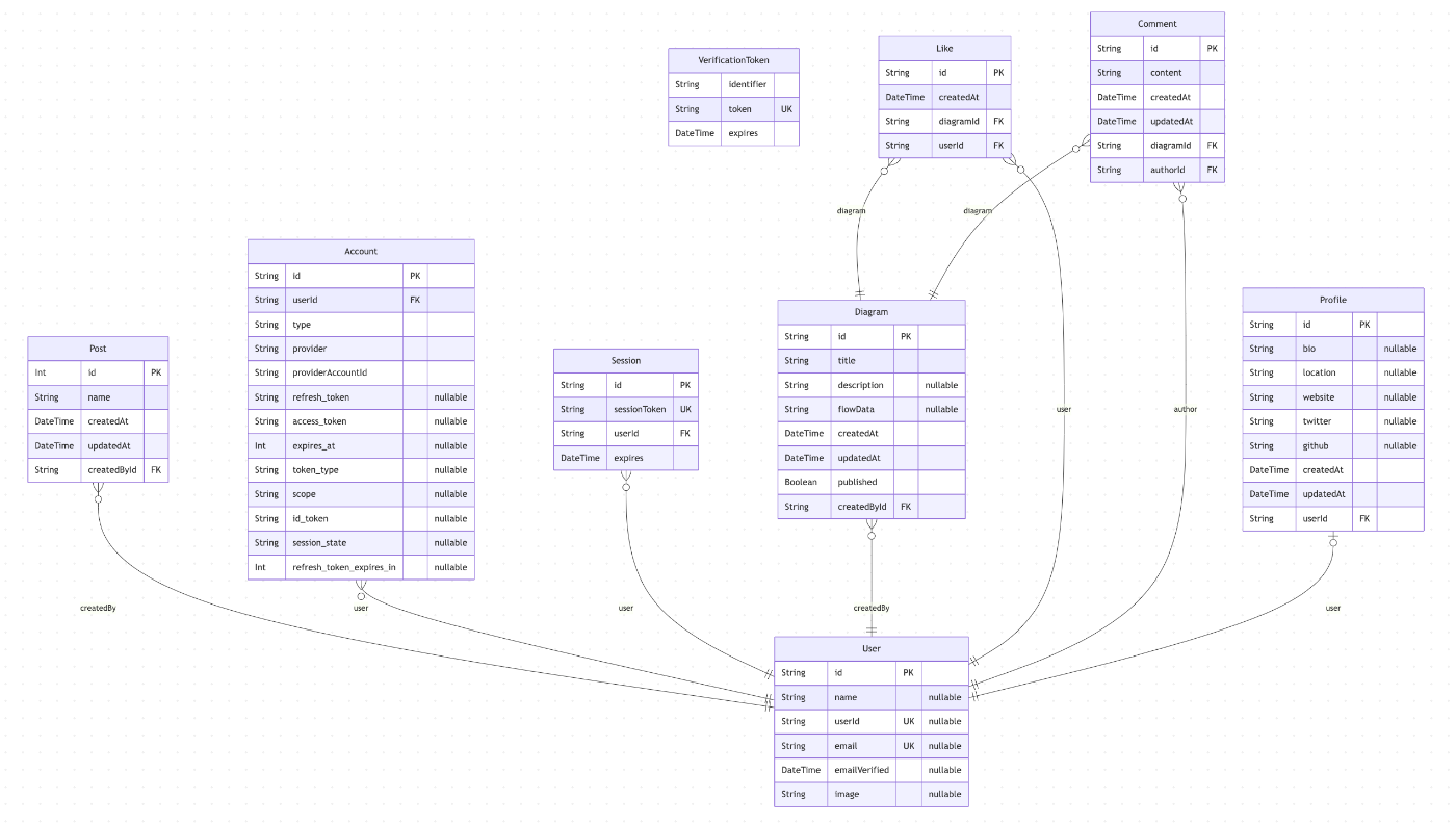 PrismaでER図を自動生成する