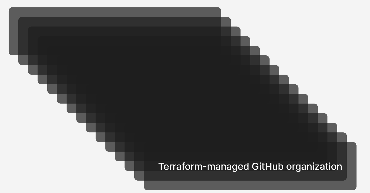 Terraform 管理された GitHub organization を効率的に立ち上げる方法の設計