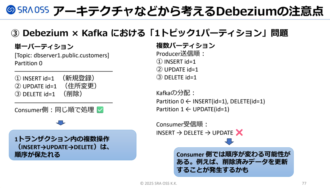 PostgreSQL Conference Japan 2025 参加レポート