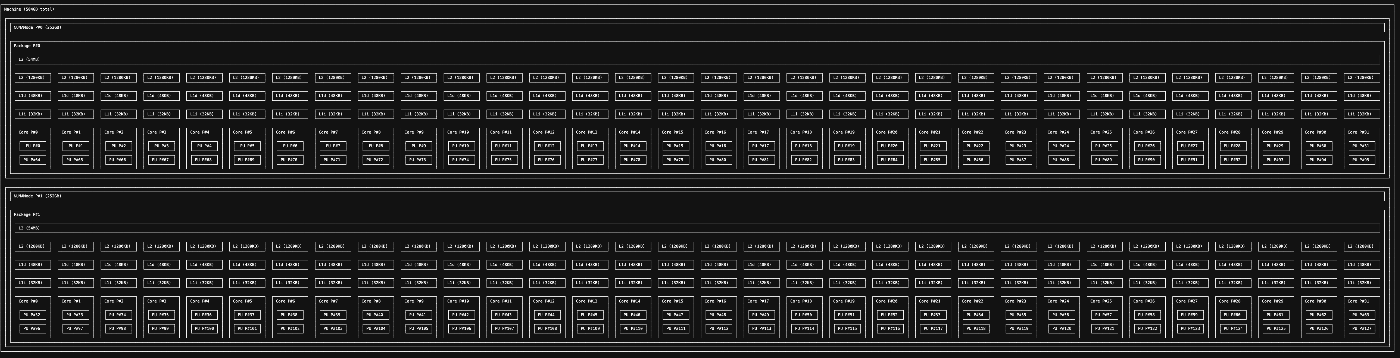CPU キャッシュをざっくりキャッチアップ