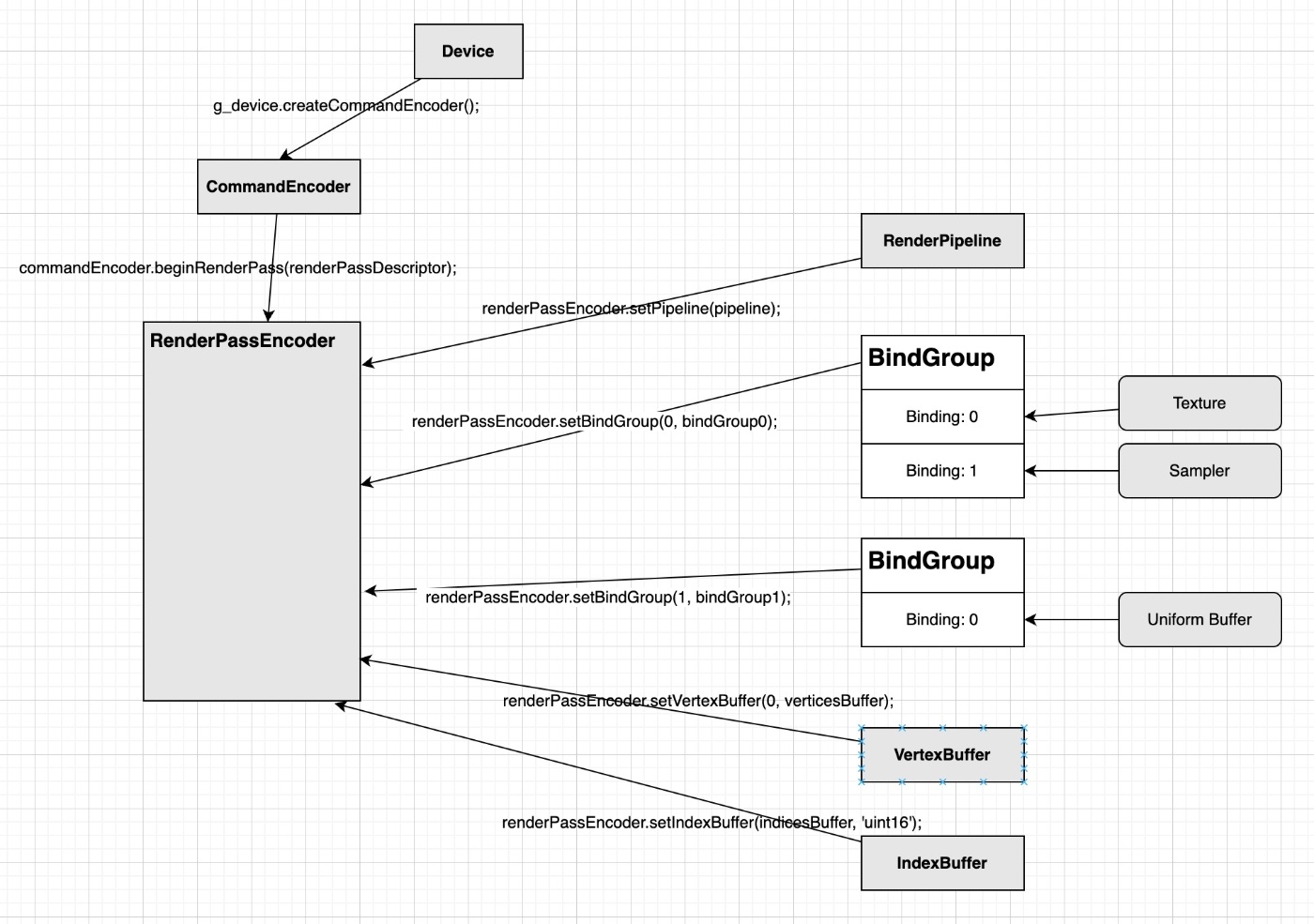 UniformBufferを使う｜WebGPU入門