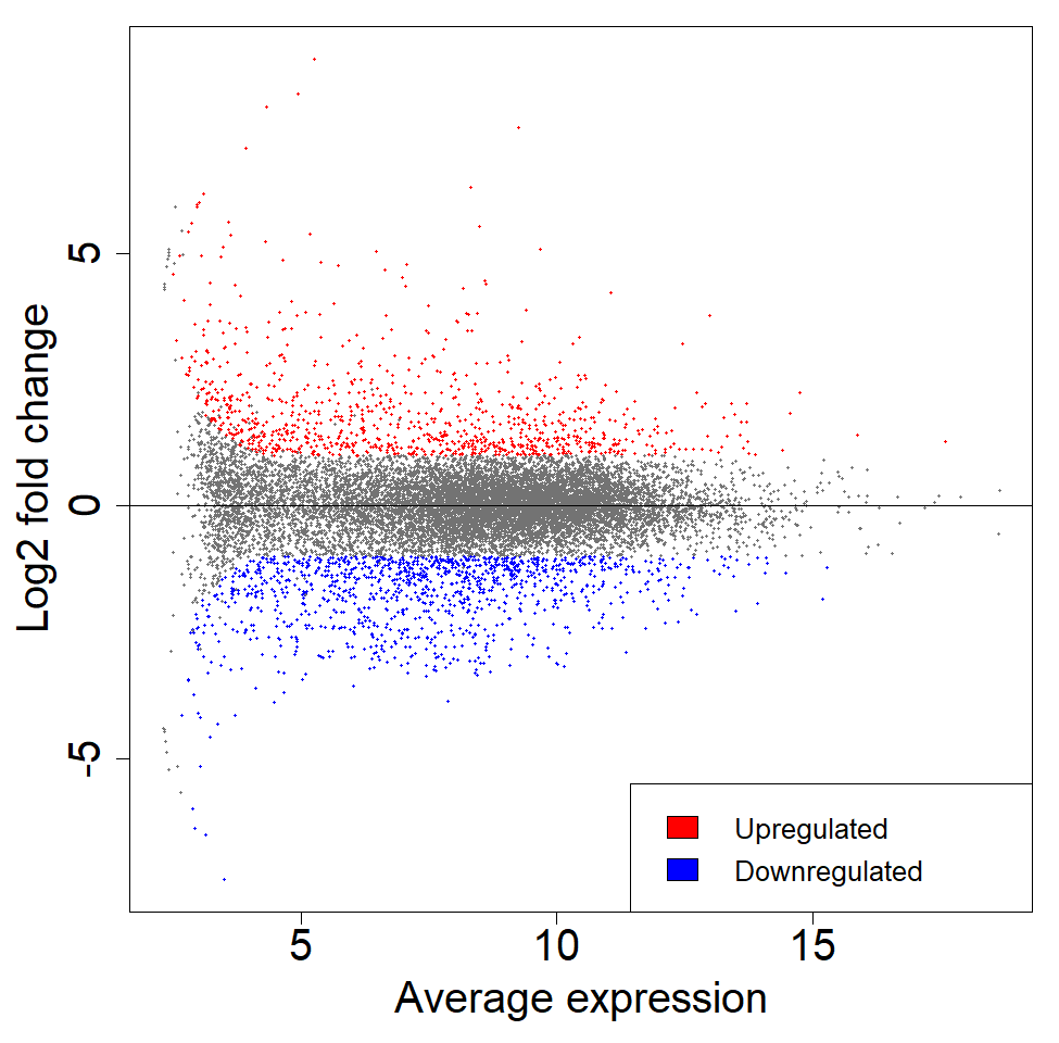 DEGの可視化｜RNAseq解析ワークフロー"iDEP"を解読