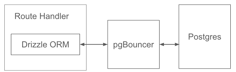 Drizzle ORMを使ってSupabase でトランザクション