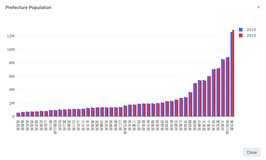 SPARQLで取得したデータを入力とするEmbulkプラグイン(embulk-input-sparql)のご紹介