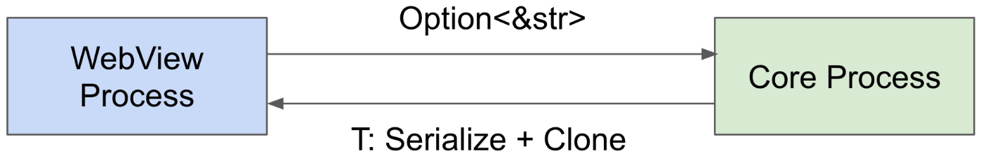 Tauri の概要｜Rust GUI の決定版！ Tauri を使ってクロスプラットフォームなデスクトップアプリを作ろう