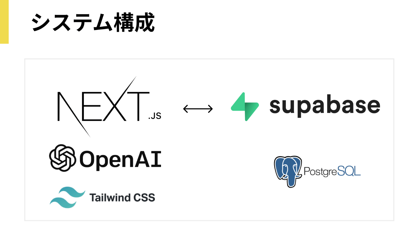 はじめに｜Next.js 13とSupabaseでAI画像生成アプリ構築