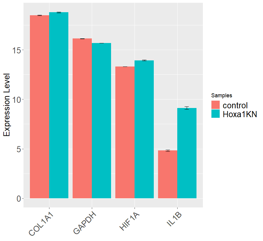 Pre-process｜RNAseq解析ワークフロー"iDEP"を解読