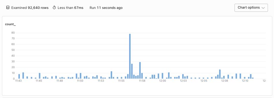 Cloudflare Logpush。Axiom との連携が加速していた。その2。