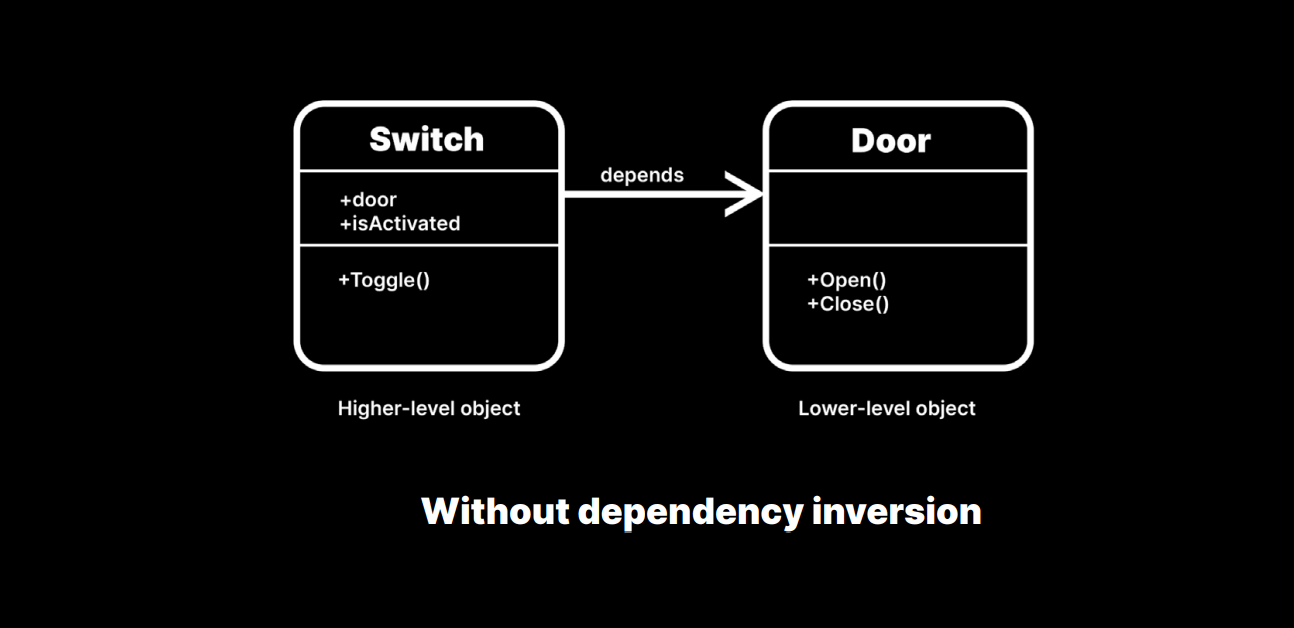 SOLID原則｜(非公式和訳）Unity - level up your code with game programming patterns