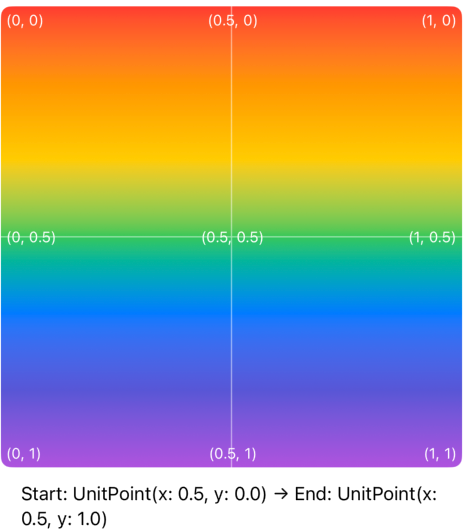 LinearGradientで虹色グラデーションを実装してUnitPointを魔法のように扱う
