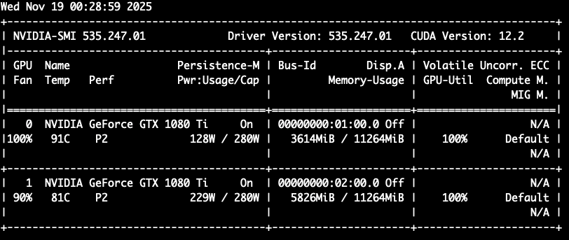 Prometheus×Grafana×DCGM ExporterでGPUリソースを可視化してみた