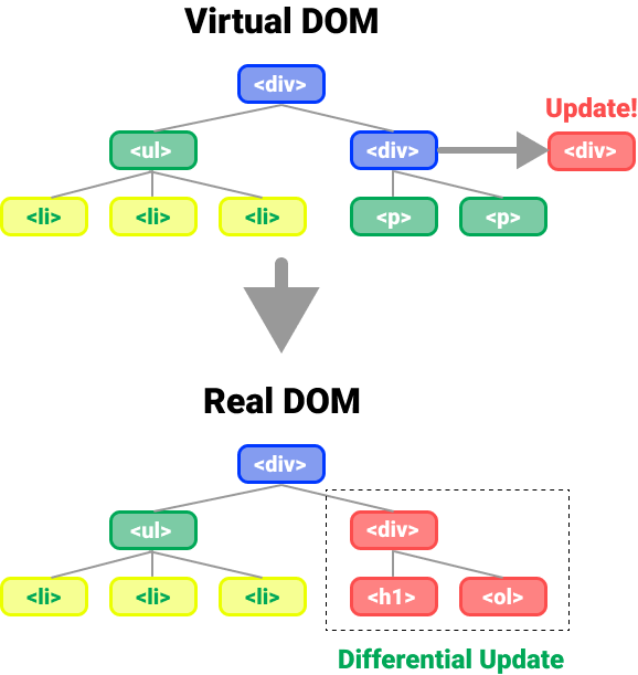 はじめに｜React Hooks と TypeScript でつくる Todo PWA ~ 入門 React ハンズオン