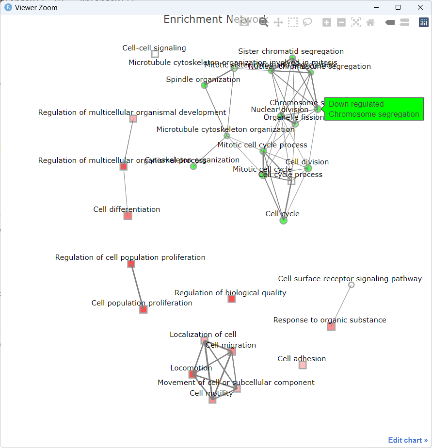 エンリッチされたpathwayの類似度｜RNAseq解析ワークフロー"iDEP"を解読