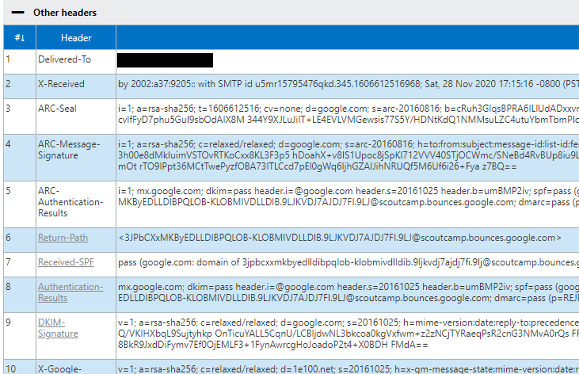 Message Header Analyzerを使ってみる