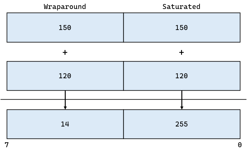初心者のためのAdvanced Vector Extensions講座