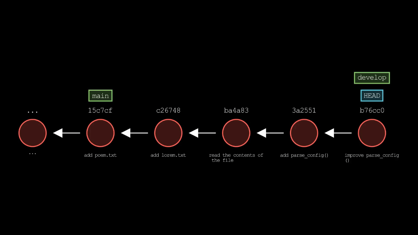 リベース (git rebase)｜やりなおしGit (re-git)
