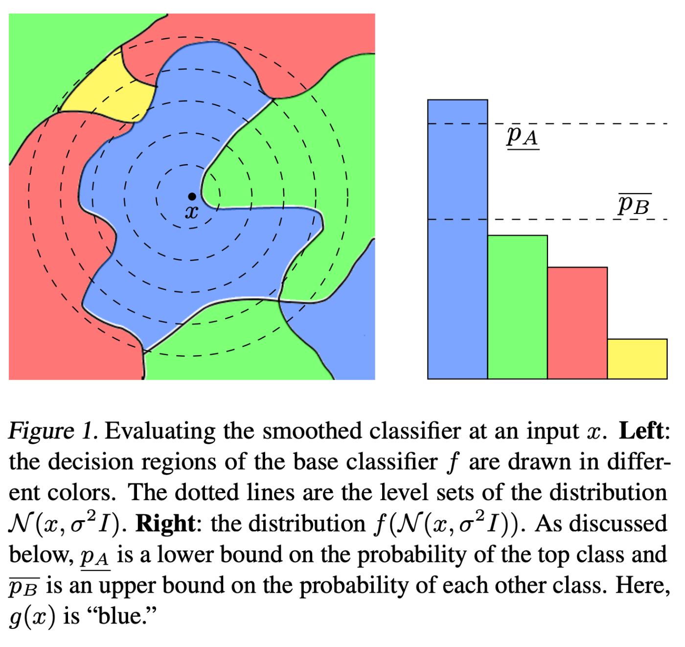 Randomized Smoothing