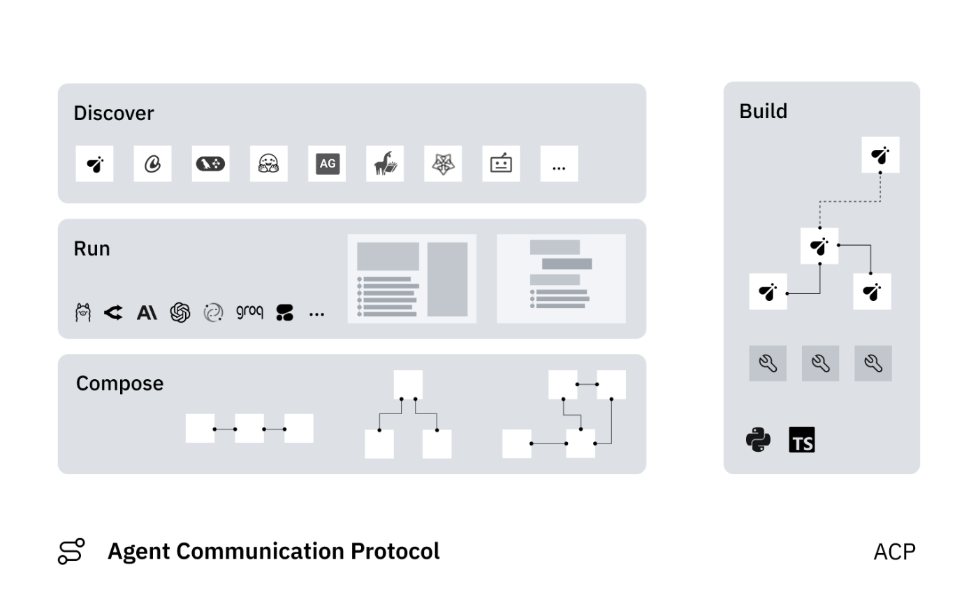 BeeAI Platform 概説