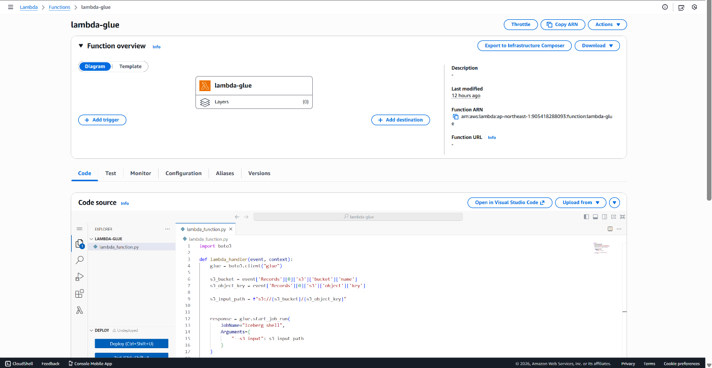 S3トリガー×AWS Lambda×Glue Python Shellの起動パターン整理