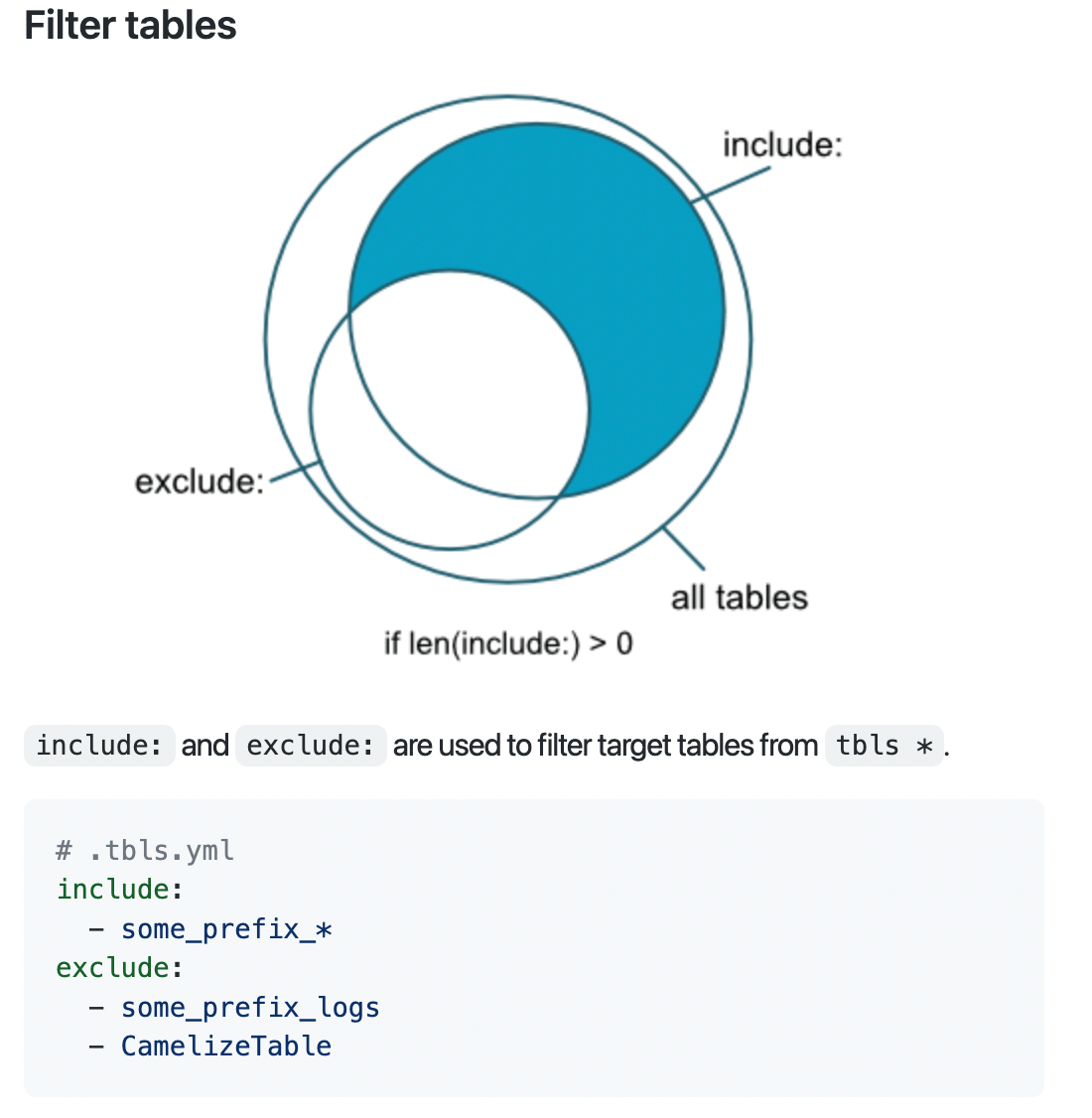 DBマイグレーションを含んだPRではtblsを使ってER図を自動更新する