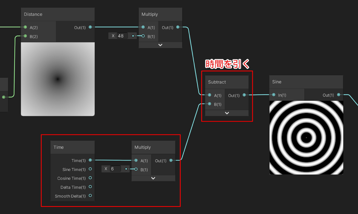 🍎 Sineノード｜Unity ShaderGraph CookBook vol.1【ShaderGraph 入門】