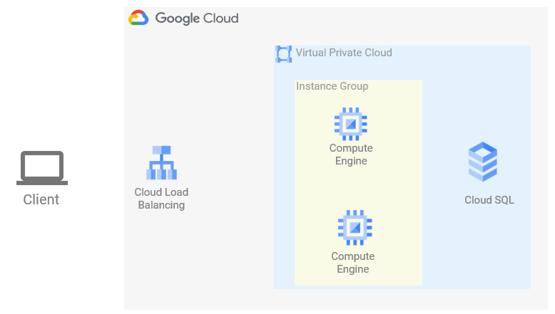 【GCP/Wordpress】WebサイトをSSL化したら表示されなくなった