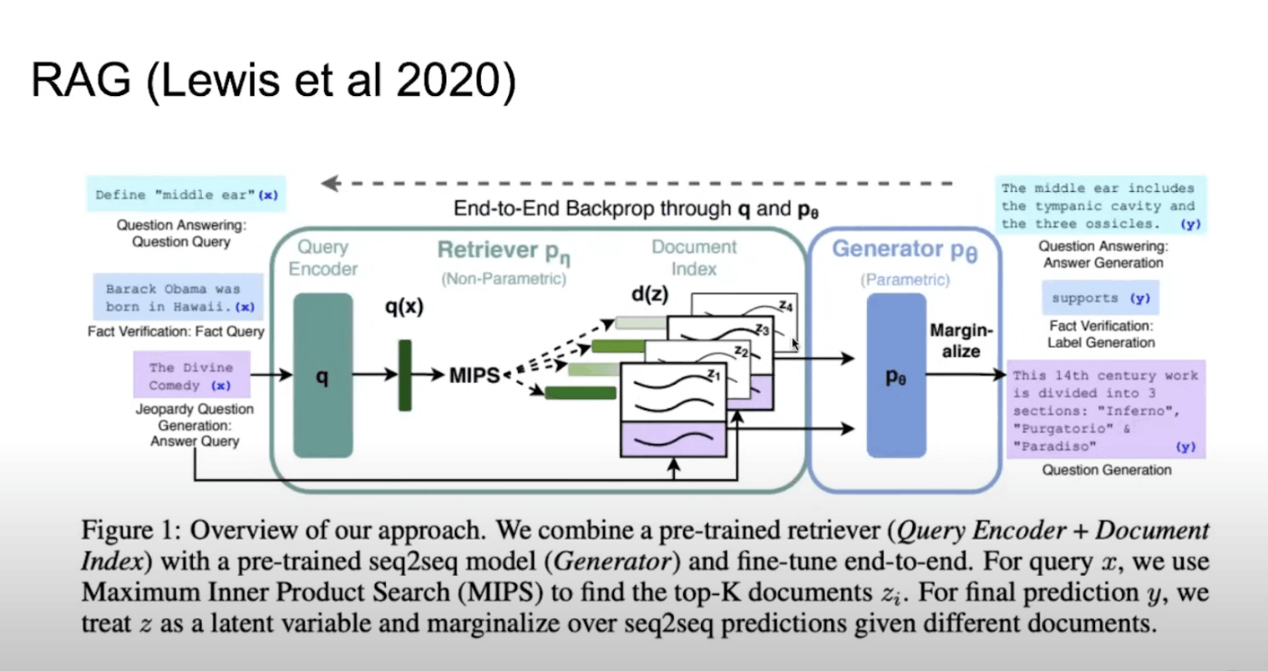 Stanford CS25: V3 I Retrieval Augmented Language Models まとめ
